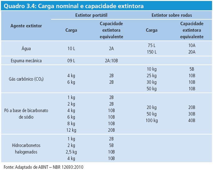 Bombeiroswaldo: Determinação da quantidade de extintores - Extintores ...