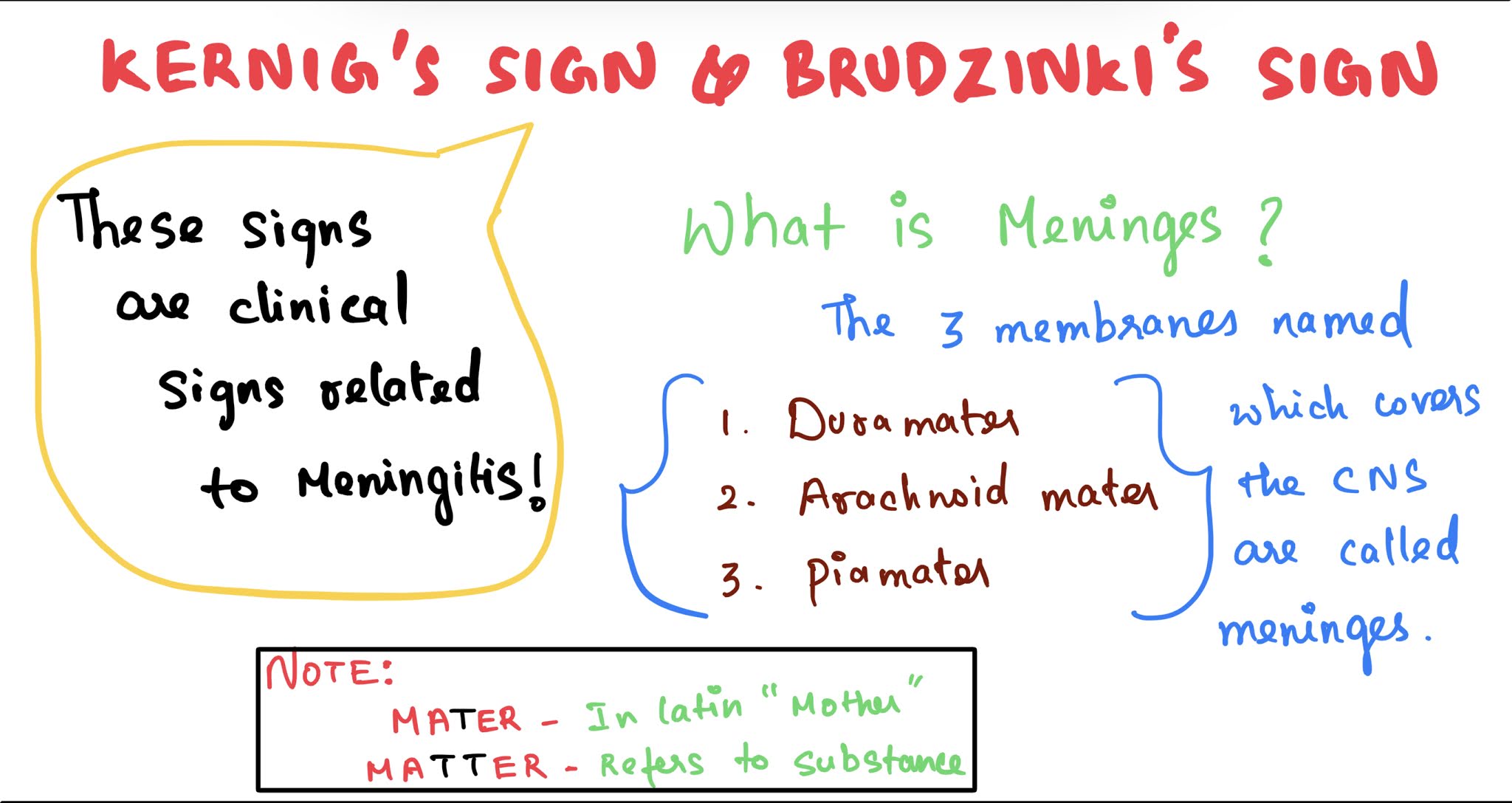 Medicograspers | Clinical signs in medicine | Kernig’s and brudzinki sign