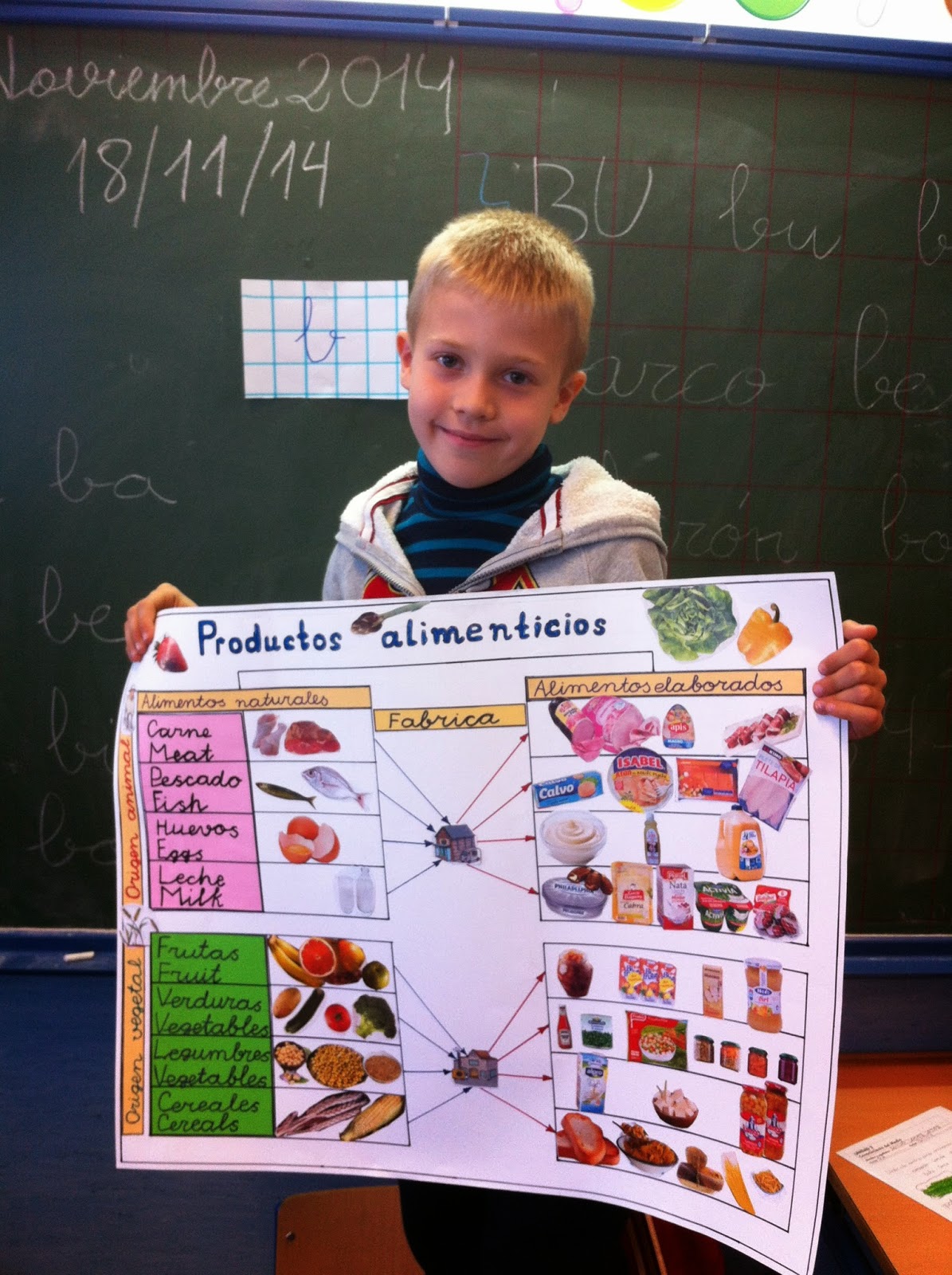 1,2,3, LEARN WITH ME!: PROYECTOS SOBRE LA COMIDA - Food Projects!