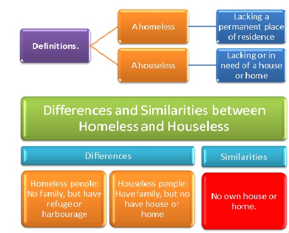 "The life outside home: Runaways and Throwaways perspectives": Homeless ...