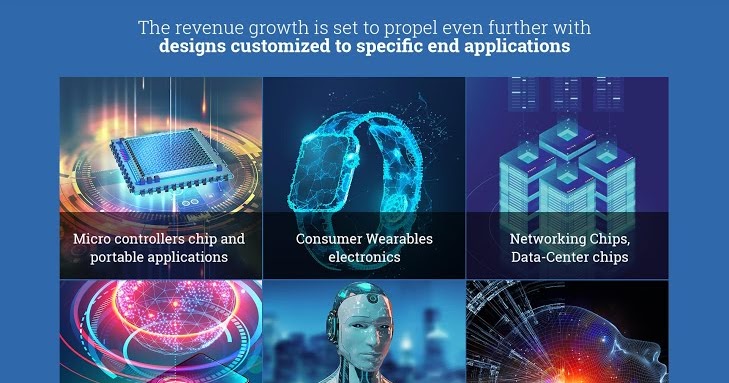 Powering Design Innovations with Lower Technology Nodes at 7nm and ...