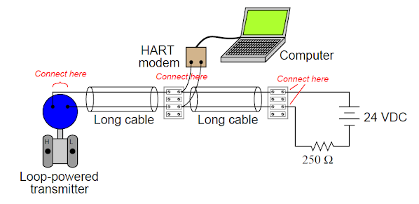 Industrial Instrumentation and Control: How HART Communication Protocol ...