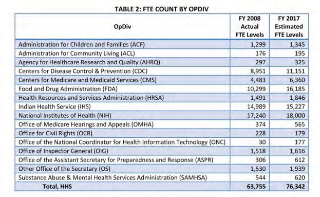 Discoveries in Health Policy: Very Brief Blog: The 122-page Transition ...