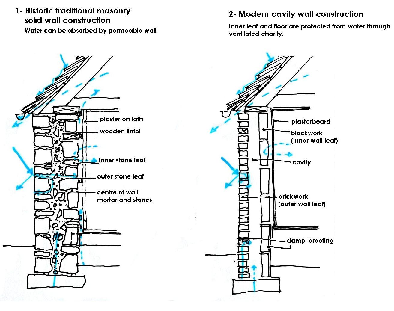 Eco Home Centre Blog: What are breathable walls?