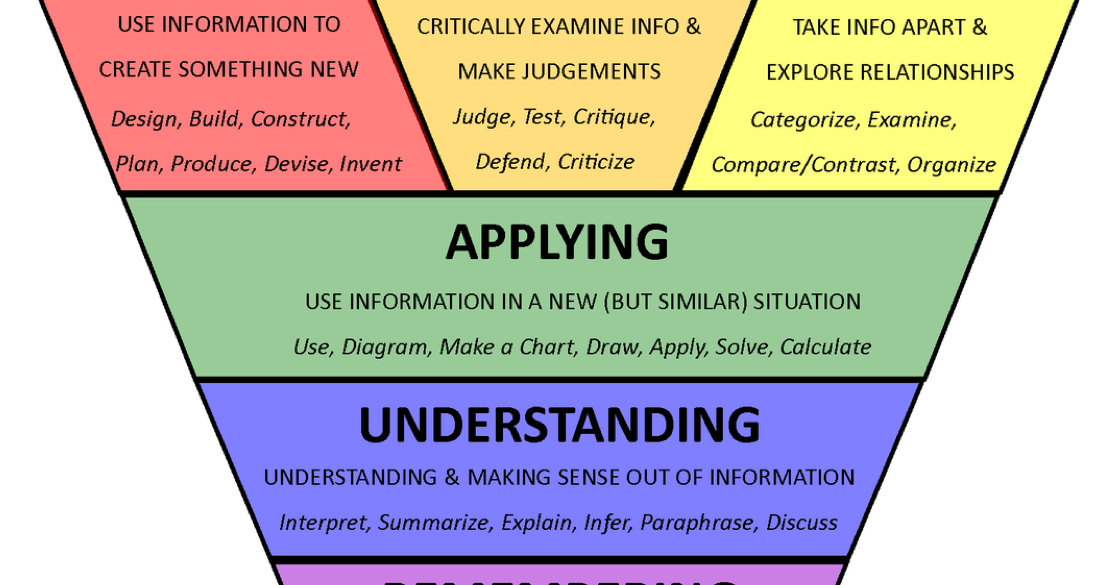 A Principal s Reflections The Right Questions a-principal-s-reflections-the-right-questions