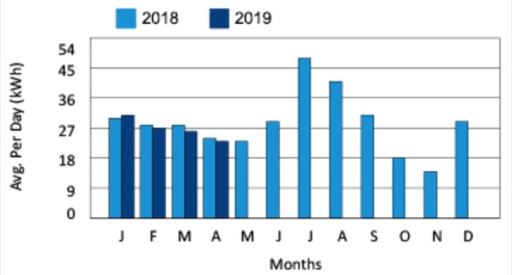 PA Environment Digest Blog: PUC: 18,350 Households Starting Winter ...