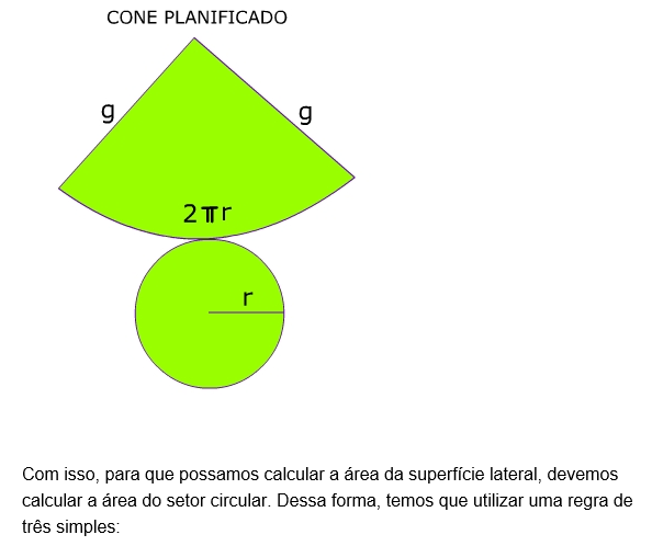 Matemática em Ação: Cone