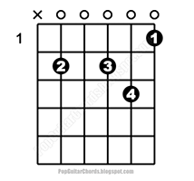 Pop Guitar Chords 流行音乐 吉他谱: D Chords and Variations