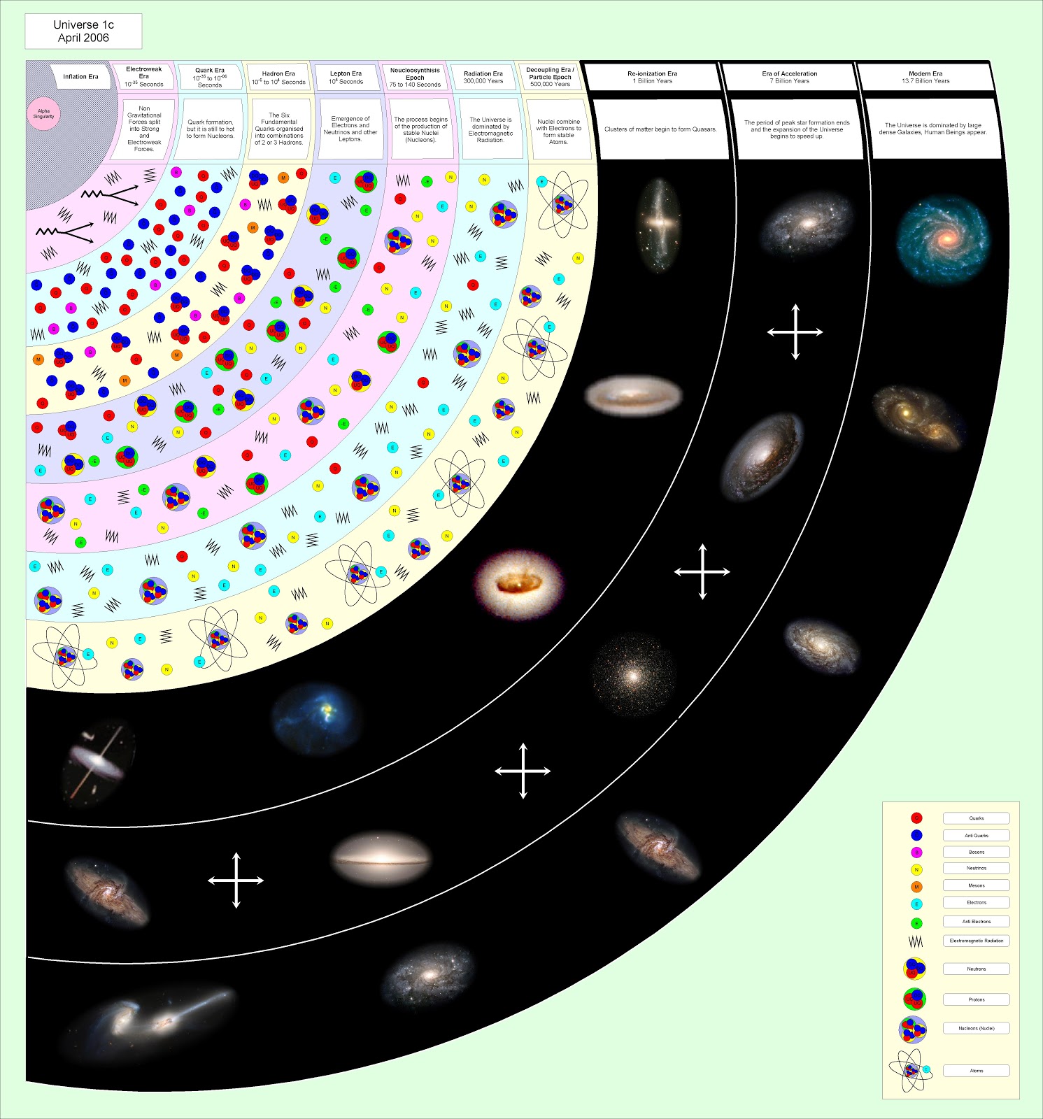 Everything you need to know about the Universe: Diagrams about the Universe