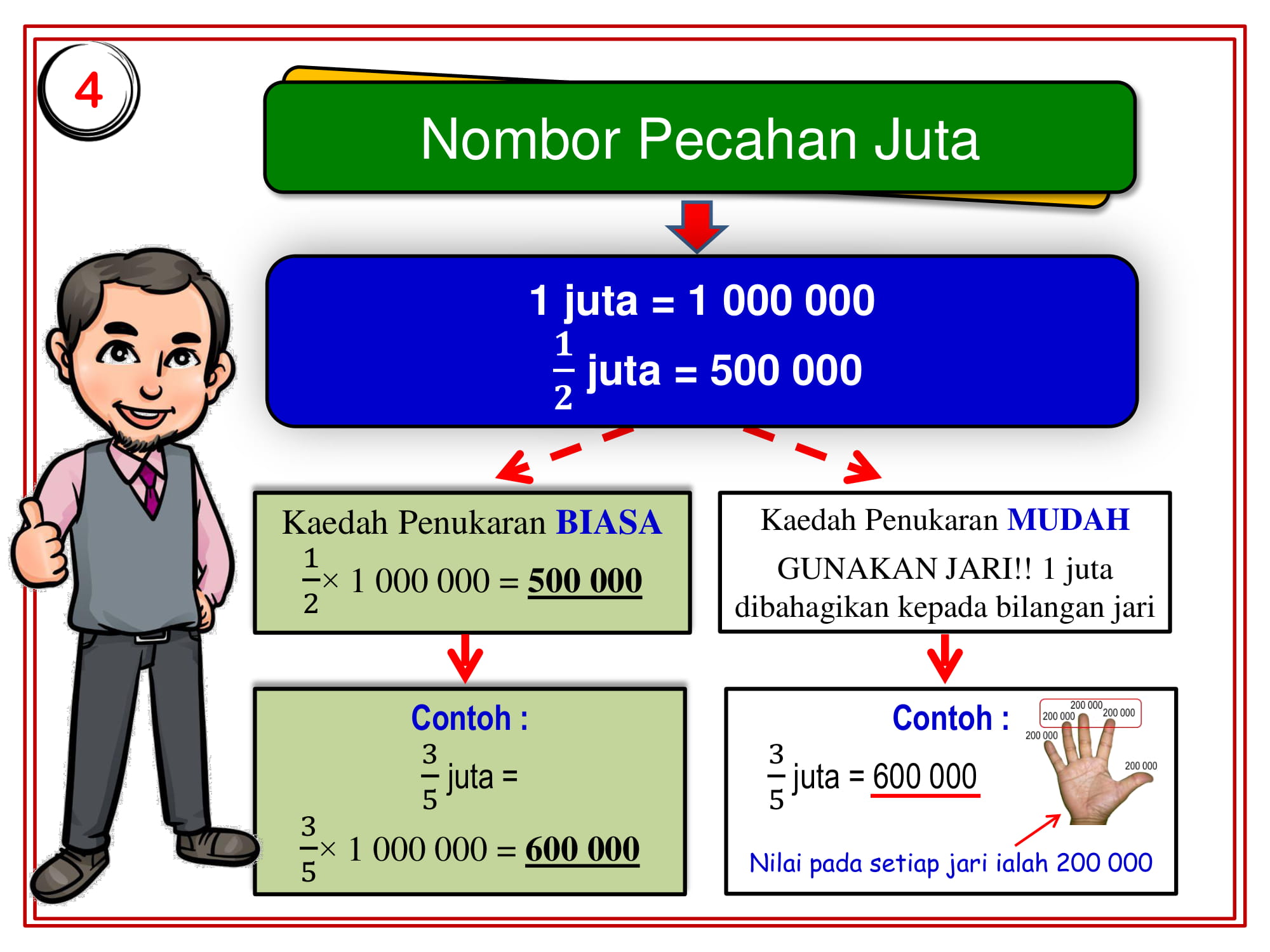 Nota Grafik Matematik Cikgu Shahril
