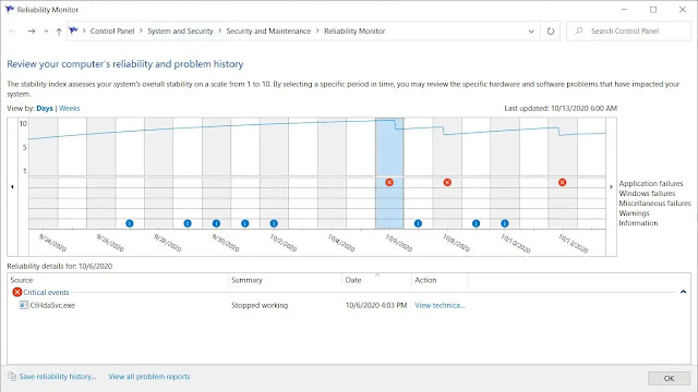 Windows Reliability Monitor | Built-in Tool For Help