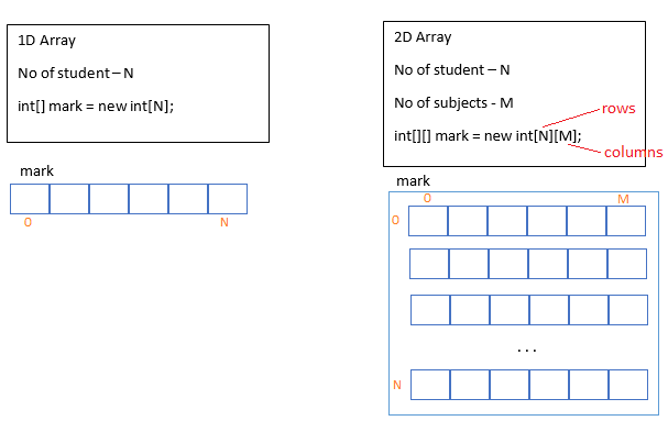 Java Programming Sinhala Tutorial 2d 3d Nd Arrays Part 23 ~ It Sinhala Tutorials