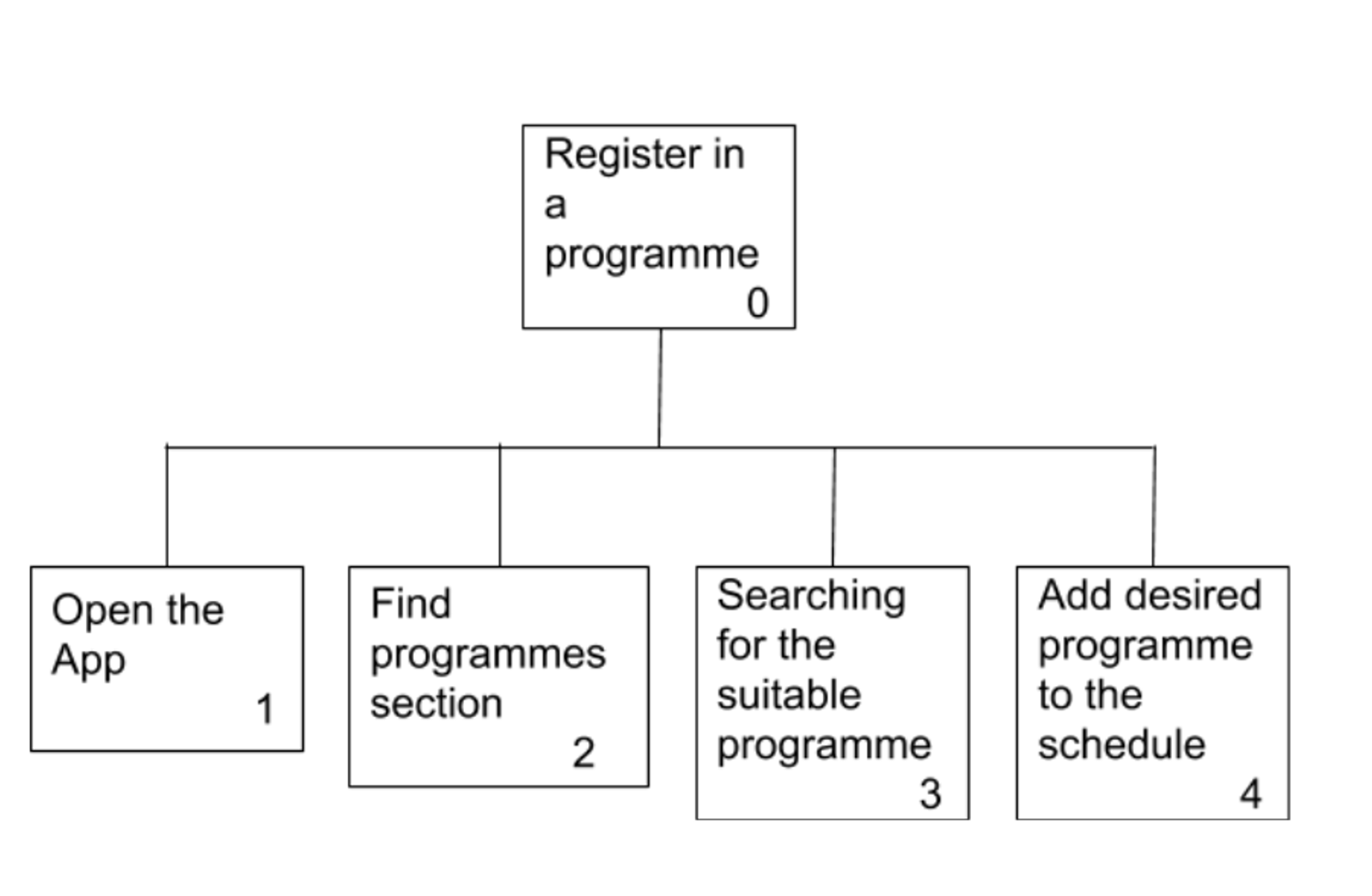 Project Part 2 | HCI