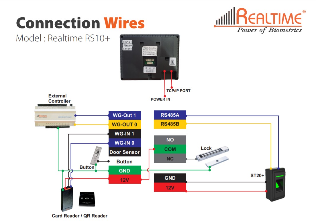 Realtime Biometrics Devices Connection Diagrams | Door Access ...