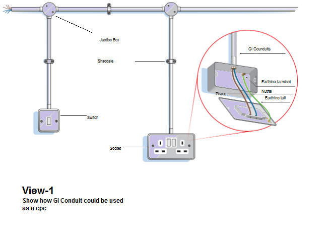 ELECTRICAL QC WORKS @ RELATED : Conduits installation