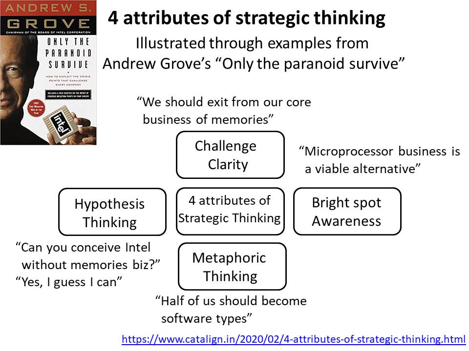 Catalign Innovation Consulting: 4 attributes of strategic thinking
