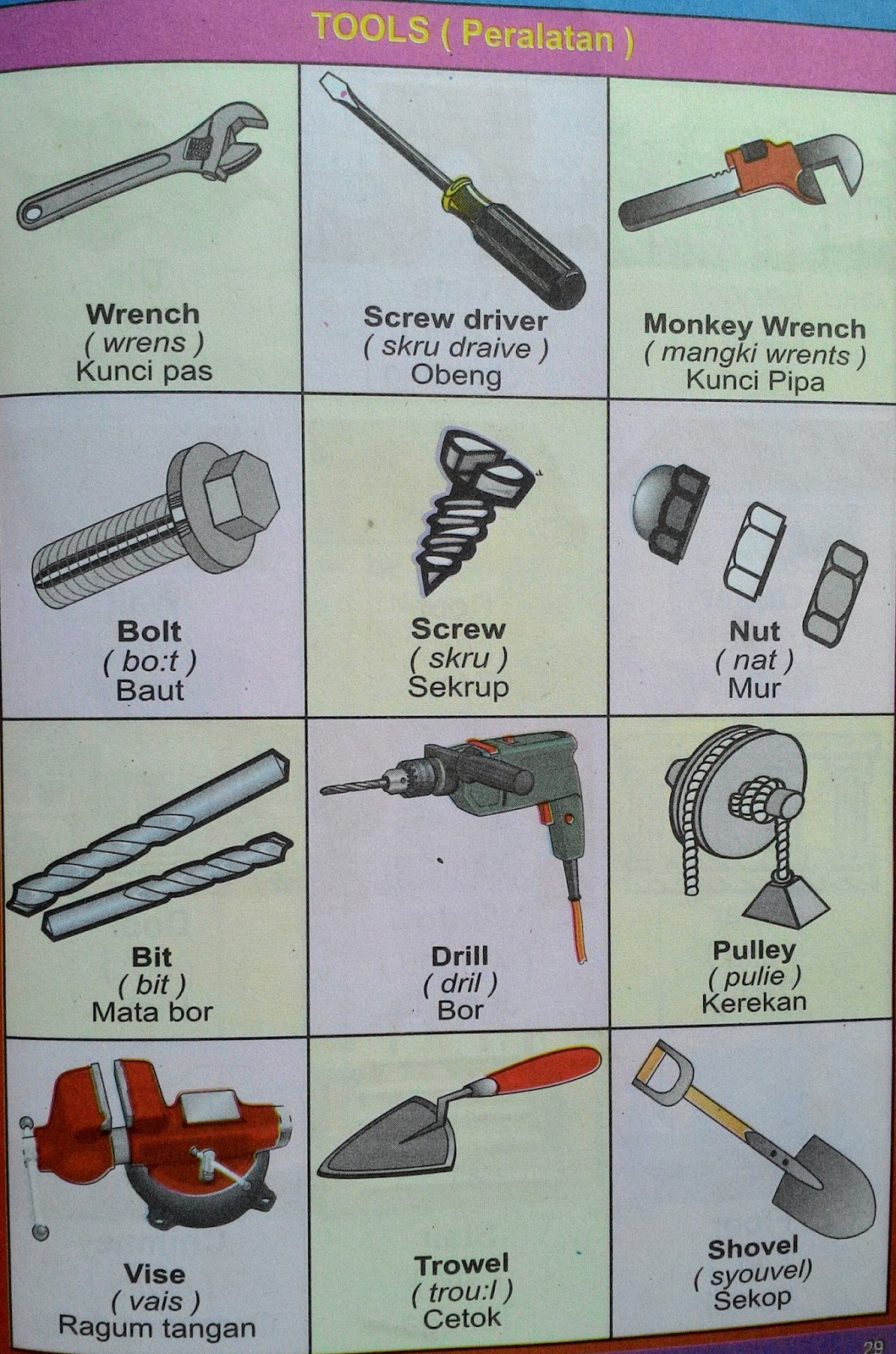 KOSA KATA ALAT PERTUKANGAN DALAM BAHASA INGGRIS: Vocabulary alat ...