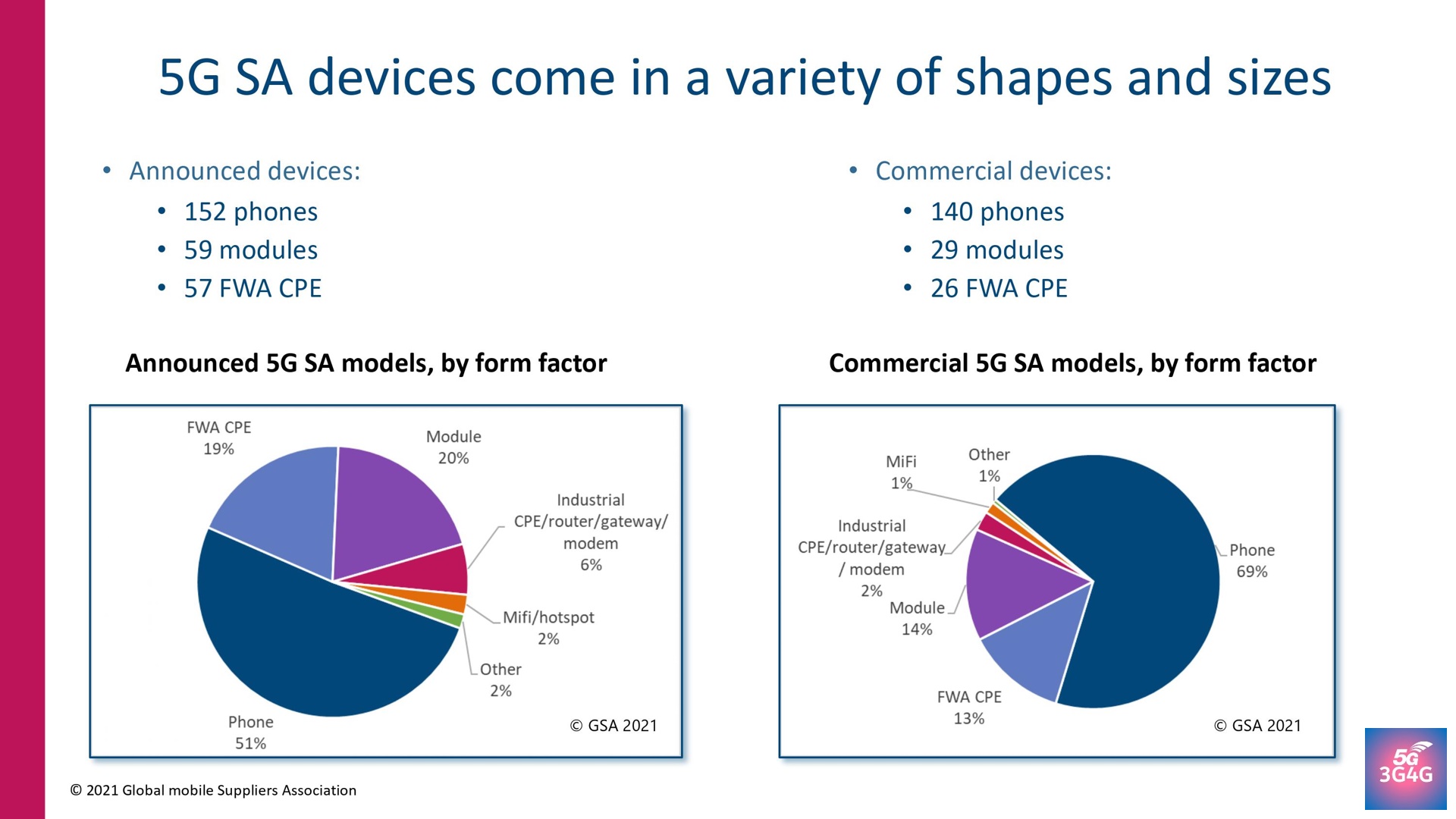 The 3G4G Blog: The Status of 5G Standalone (5G SA) Networks - March 2021