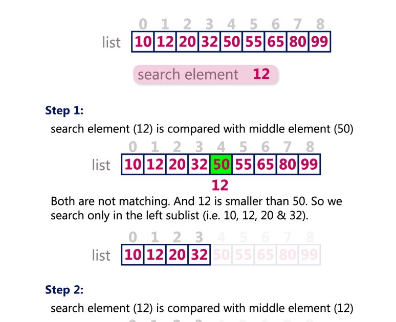 The correct place for easy learning....: Binary Search Algorithm The correct place for easy learning....: Binary Search Algorithm
