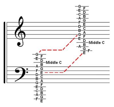 SODMOS : MUSIC- Amazing Musical Scales