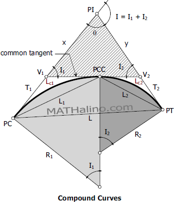 Screwball Rally 2013: Compound curves