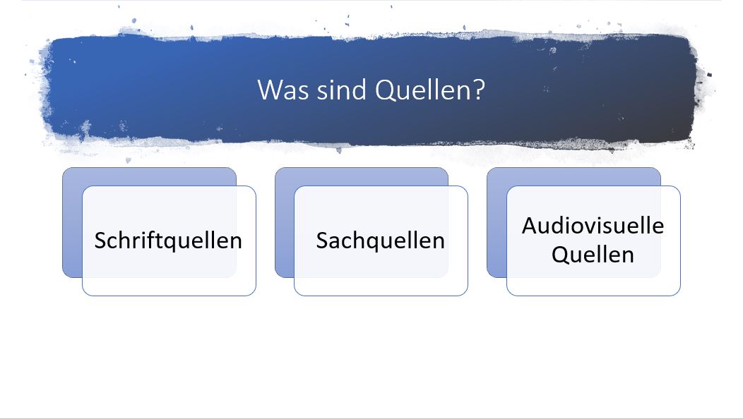 Was sind Quellen?, Leitfaden für eine Quellenanalyse, Quellenarten