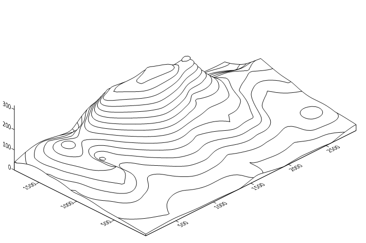 Kontur Tanah - Perumperindo.co.id