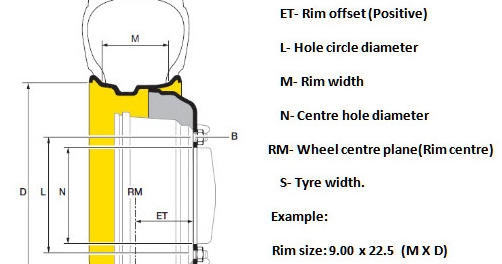 AutoInfoMe: Wheel Rims