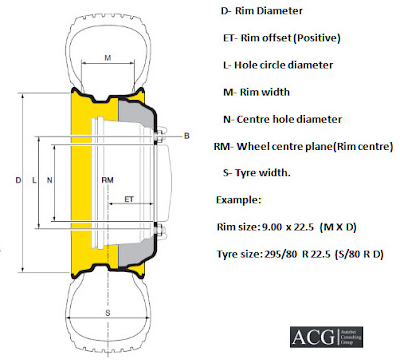 AutoInfoMe: Wheel Rims