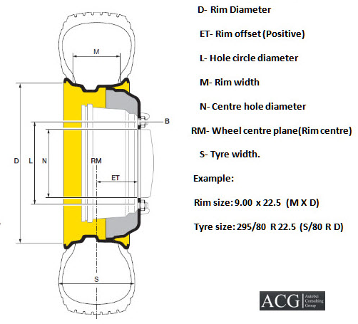 AutoInfoMe: Wheel Rims