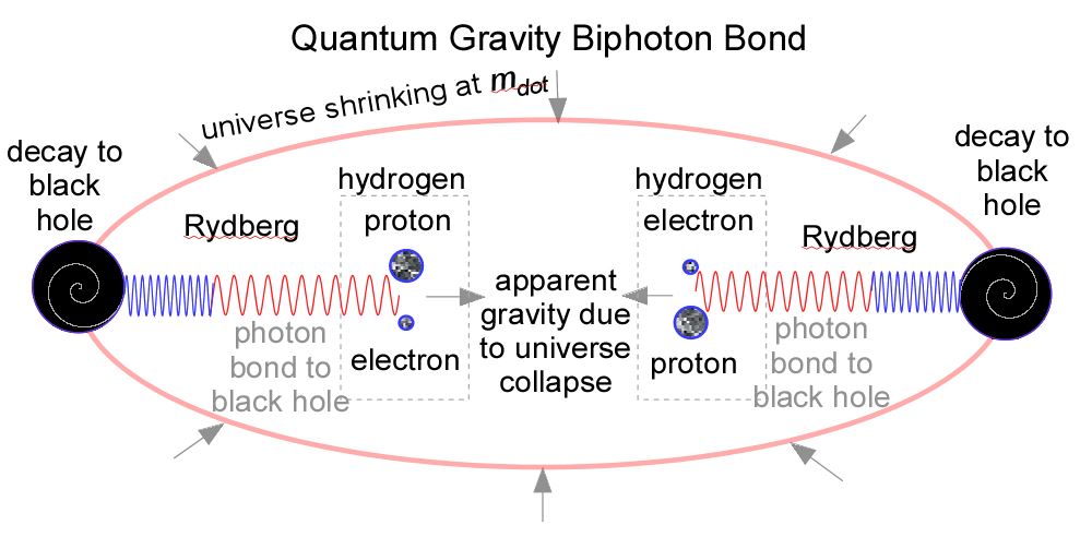 Matter Time, Aethertime: Gravity Binds Black Holes to the Universe
