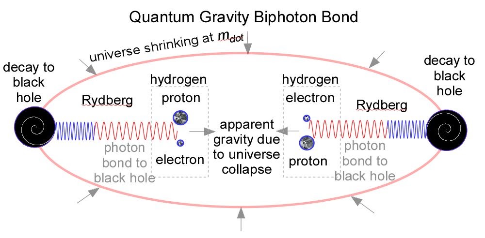 Matter Time, Aethertime: Gravity Binds Black Holes to the Universe