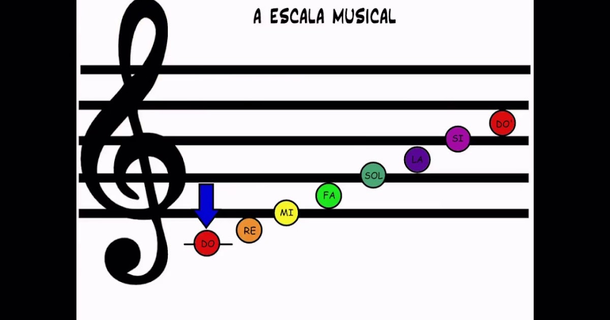Virginia Maestra de Música: LA ESCALA MUSICAL.THE MUSICAL SCALE.