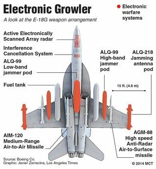 SI VIS PACEM, PARA BELLUM: Il Boeing F/A-18E Super Hornet block III