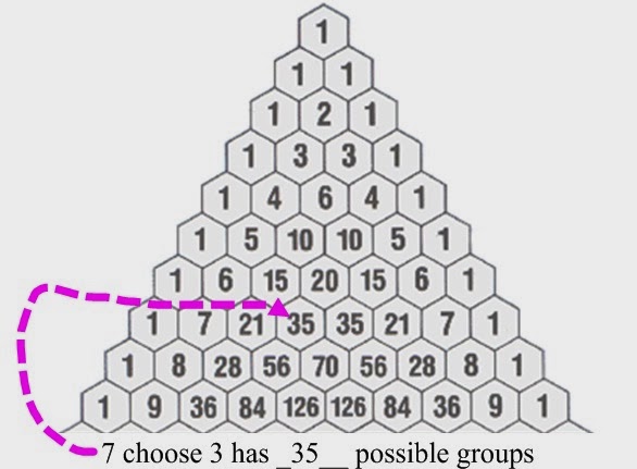 Eureka: Combinations - Pascal's Triangle