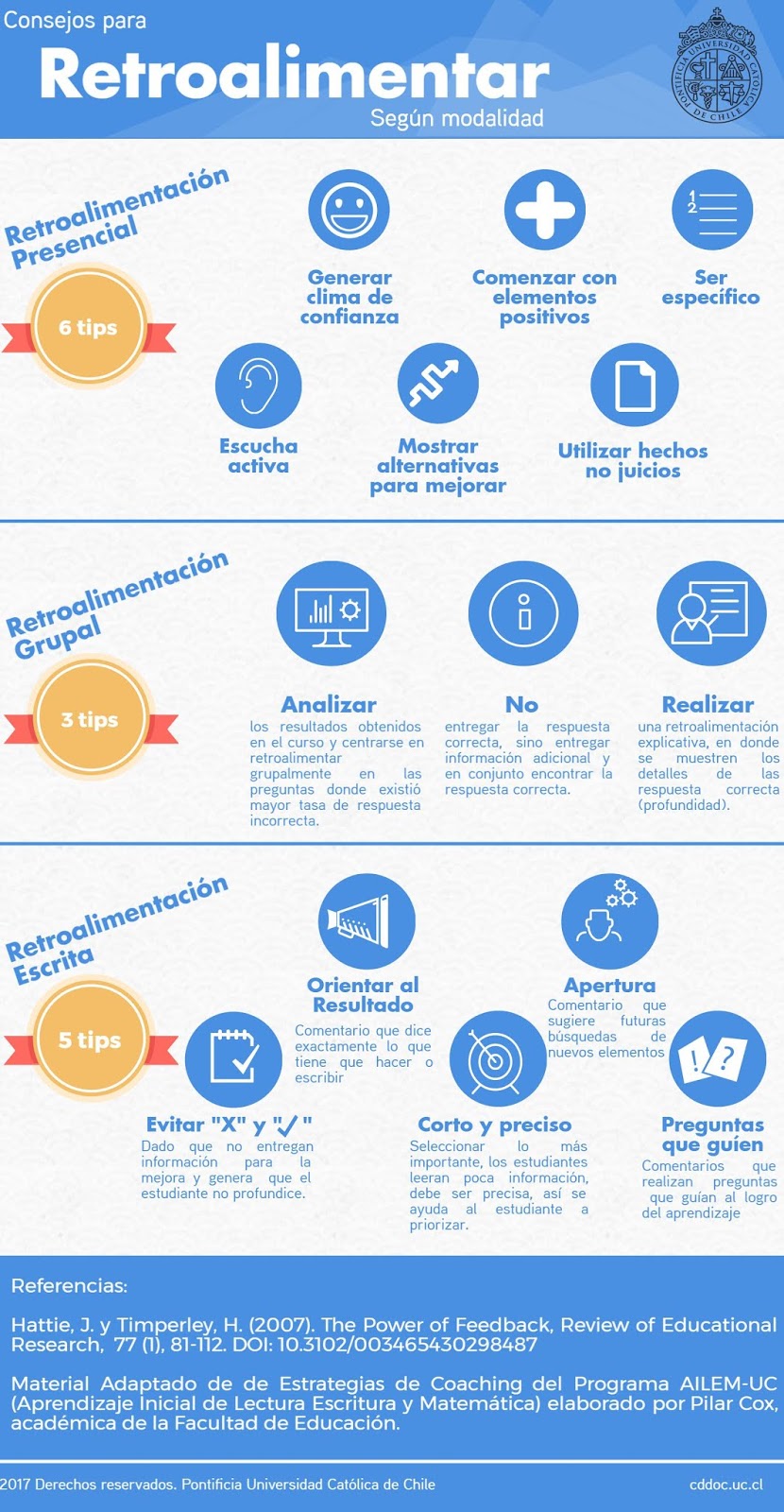 PEDAGOGÍA ACTUAL : Retroalimentación para el aprendizaje