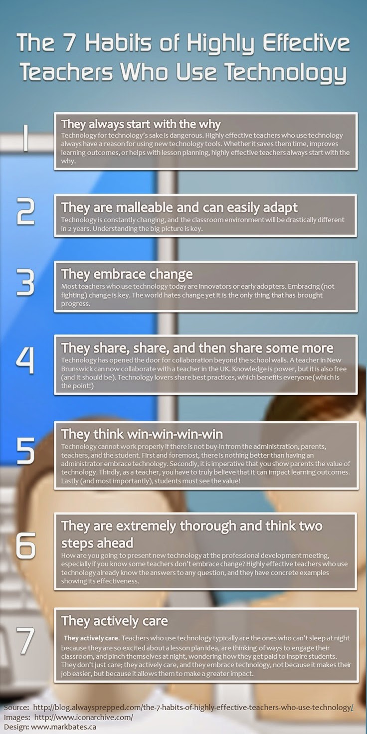 Know Your Why!: March 2015