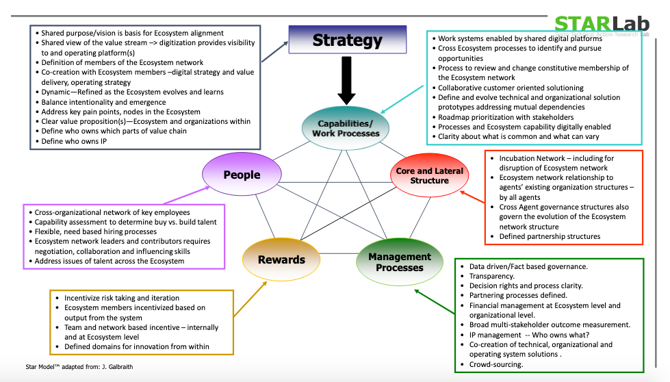 September 2019 ~ Strategic Human Capital Management (HCM) Blog