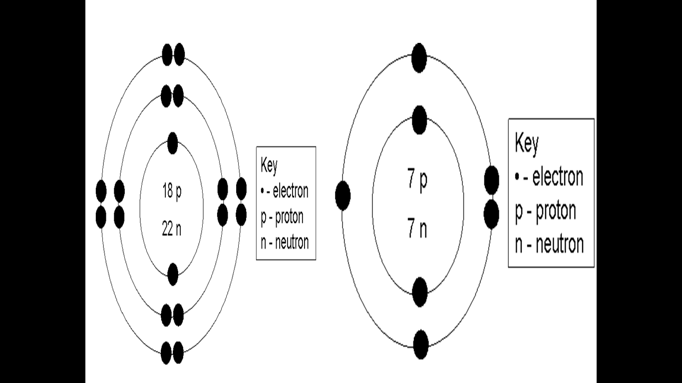 Science E-portfolio: Summary of what I learnt (Atomic Structure)