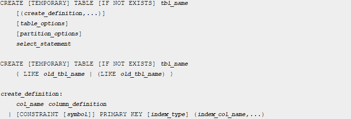 MySQL Temporary MySQL mysql-temporary-mysql