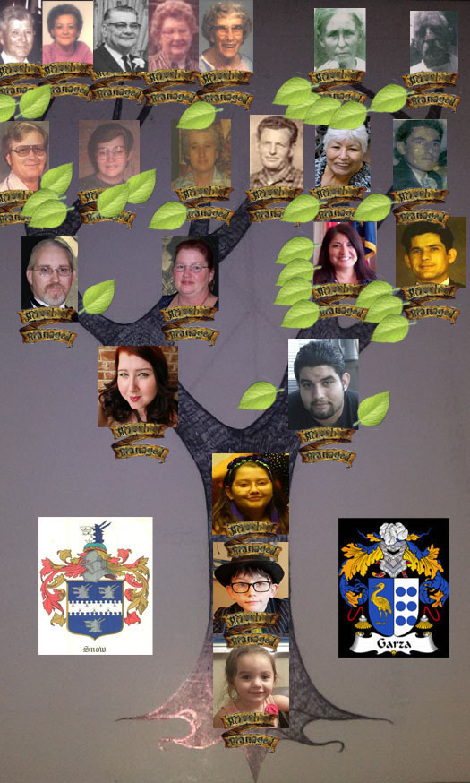 Snow's Eclectic Journal: HISTORY OF A SURNAME: The Tree