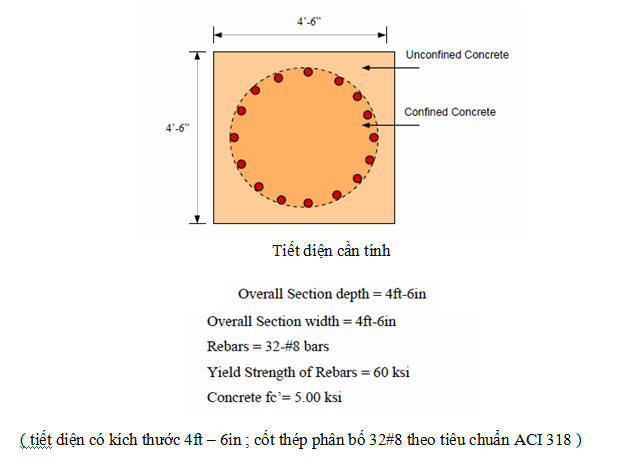 KẾT CẤU XÂY DỰNG ONLINE: TÀI LIỆU HƯỚNG DẪN SỬ DỤNG CSI SECTION BUILDER ...