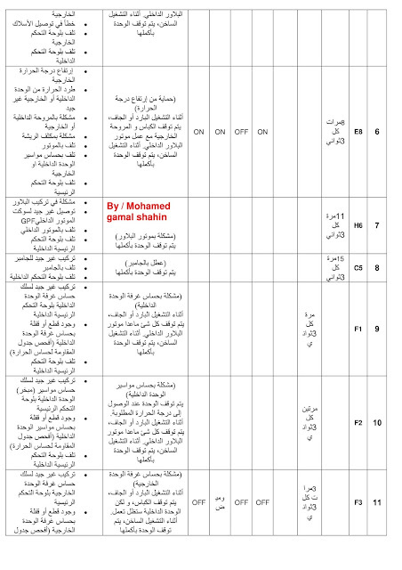 اعطال تكييف فريش Fresh