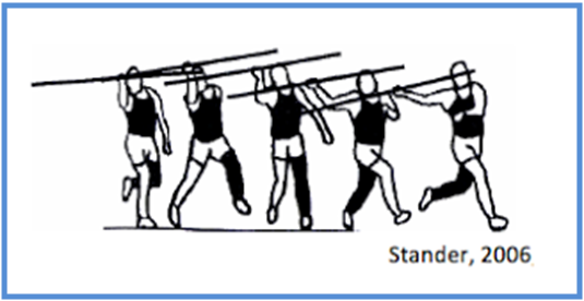 Javelin: The run-up & crossover phases