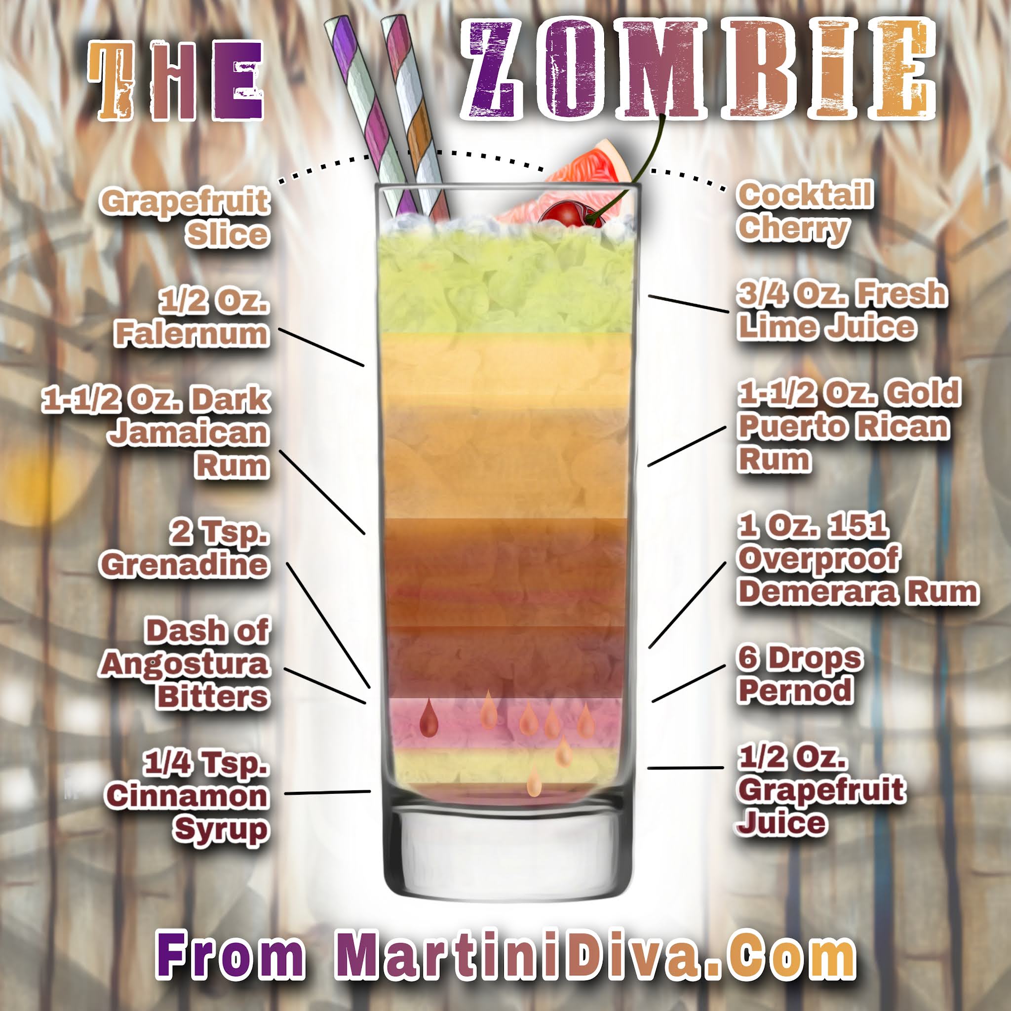 The MARTINI DIVA: The Original ZOMBIE Tiki Cocktail Recipe