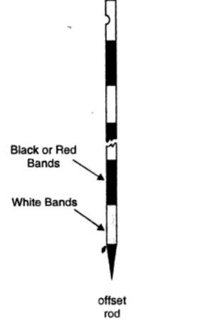 Equipment Used for Chain Surveying