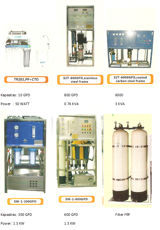 Jual Unit Filter Air - Reverse Osmosis (RO)