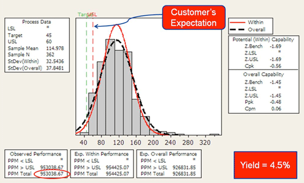 Improving Process Turnaround Time in an Outpatient Clinic | Process News