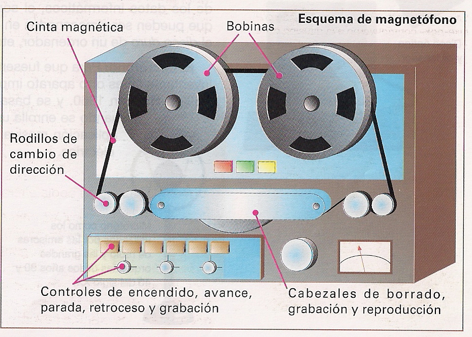 𝖔𝖍 𝕭𝖔𝖗𝖇𝖔𝖓𝖎𝖆 ⚜: Historia del registro del sonido.