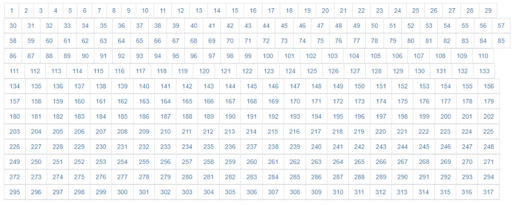 Create Pagination with Node.js, MongoDB, Express and EJS.